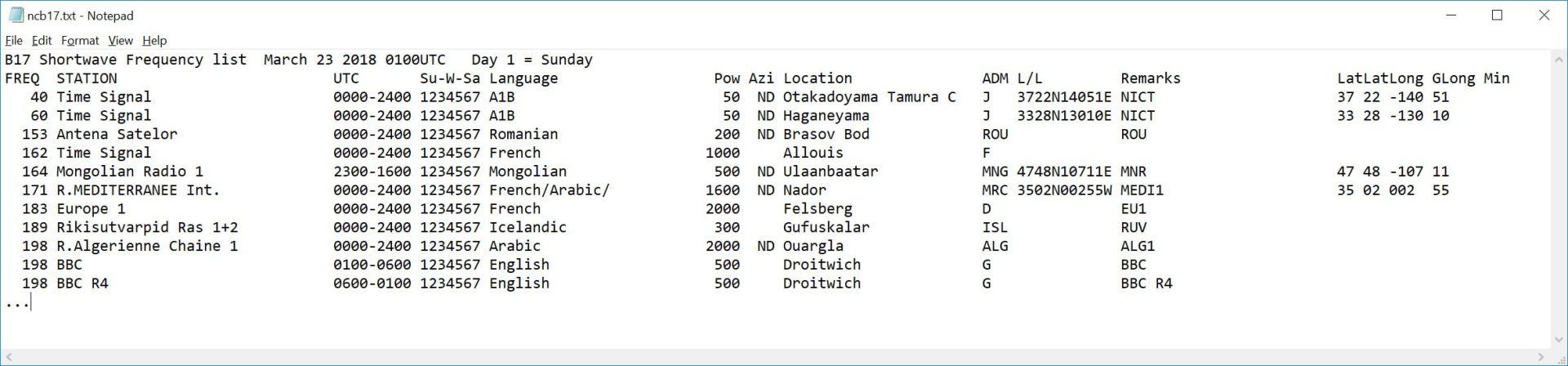 Frequency Database - SDR-Radio.com